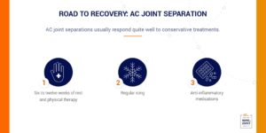 AC Joint Separation Doctor in NYC | NY Bone & Joint