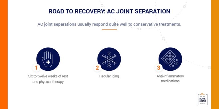 AC Joint Separation Doctor in NYC | NY Bone & Joint