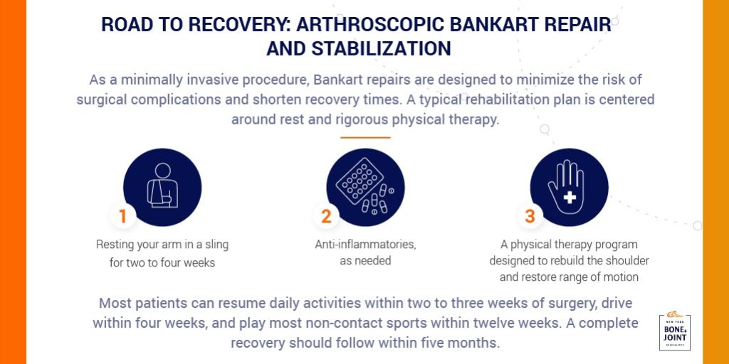 Bankart Specialists in NYC | NY Bone & Joint
