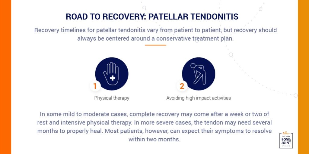 Patellar Tendinitis Specialist in NYC | NY Bone & Joint