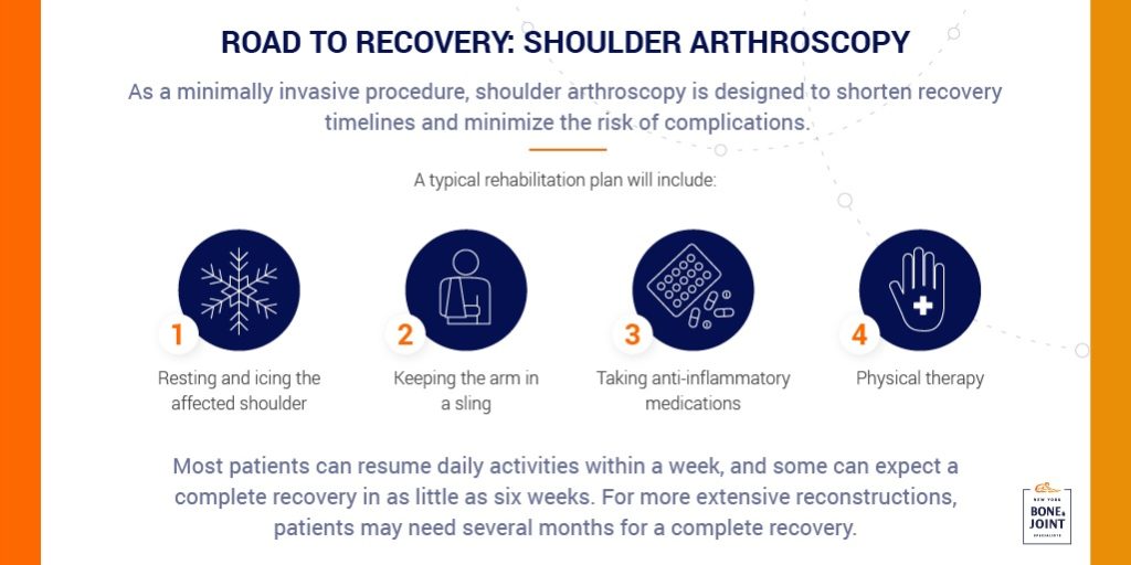 Best Arthroscopic Shoulder Surgeon in NYC | NY Bone & Joint