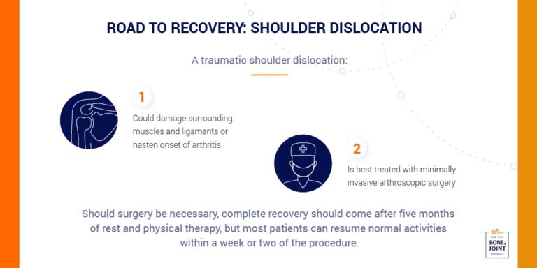 Dislocated Shoulder: Treatment & Surgery - New York Bone & Joint ...