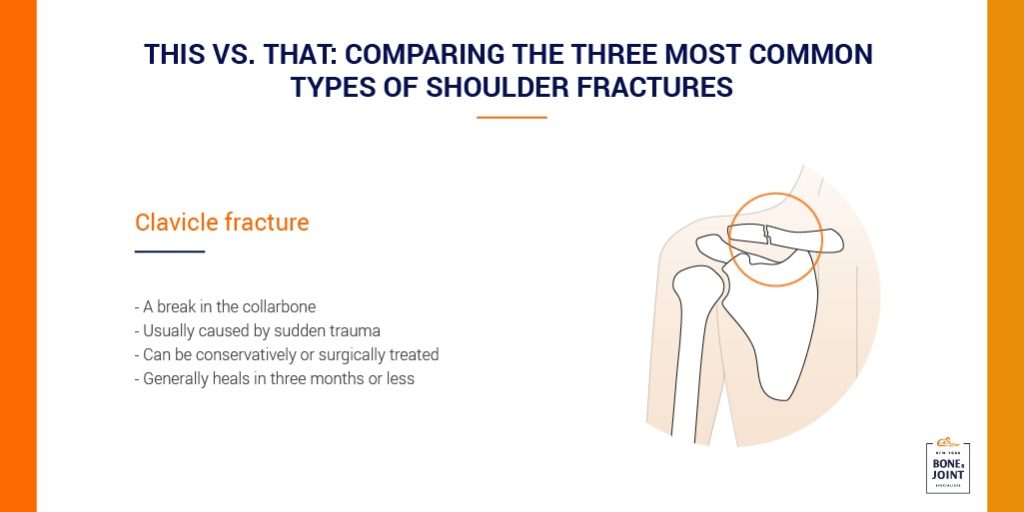 Fractured Shoulder Specialist in NYC | NY Bone & Joint