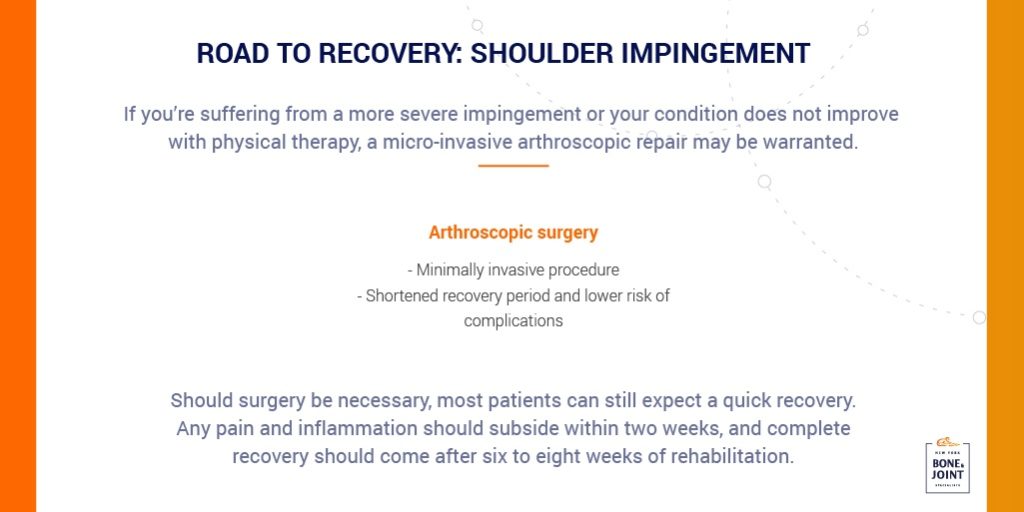 Best Shoulder Impingement Surgeon in NYC | NY Bone & Joint