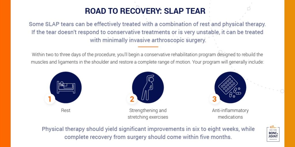 Best SLAP Tear Doctor in NYC | NY Bone & Joint