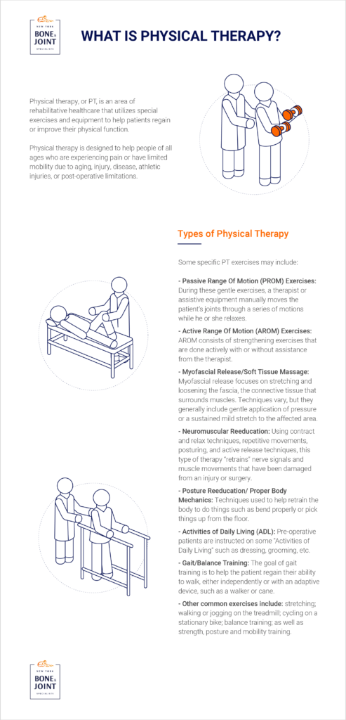 Physical Therapy in NYC | NY Bone & Joint
