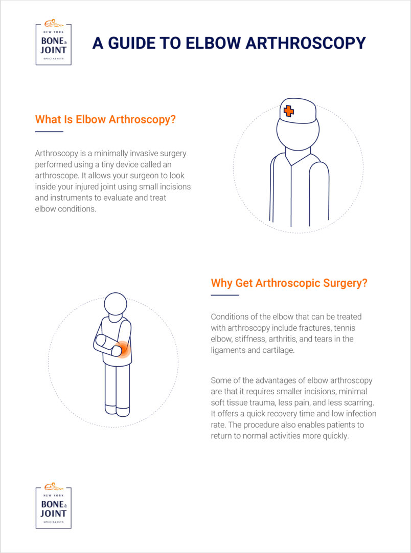 Elbow Arthroscopy | NY Bone & Joint