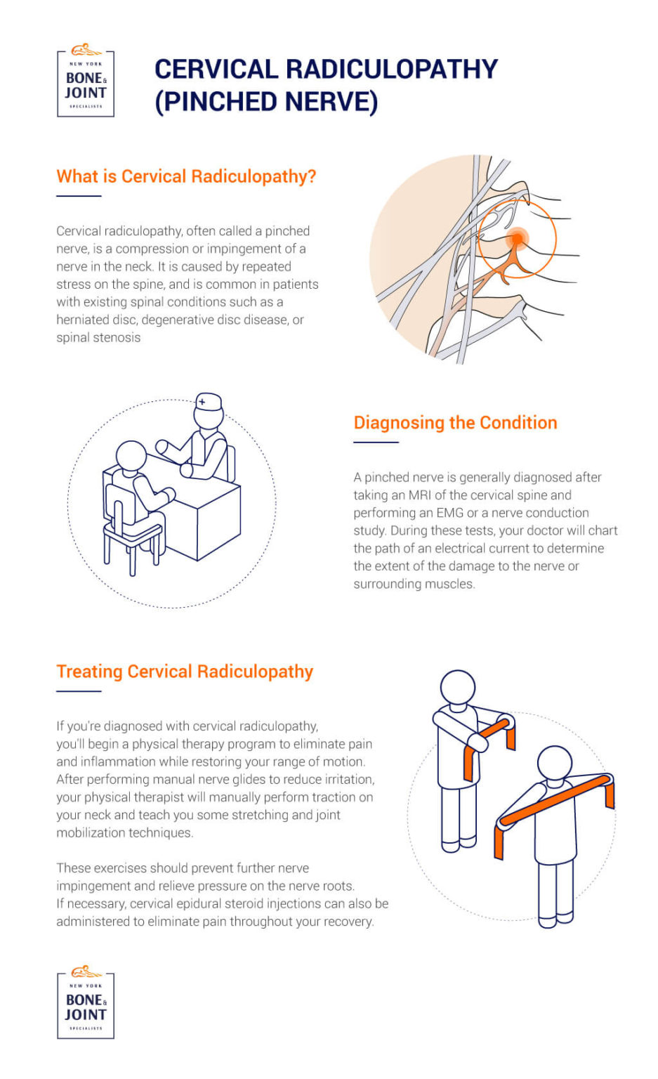 Pinched Nerve Treatment | New York Bone & Joint Specialists