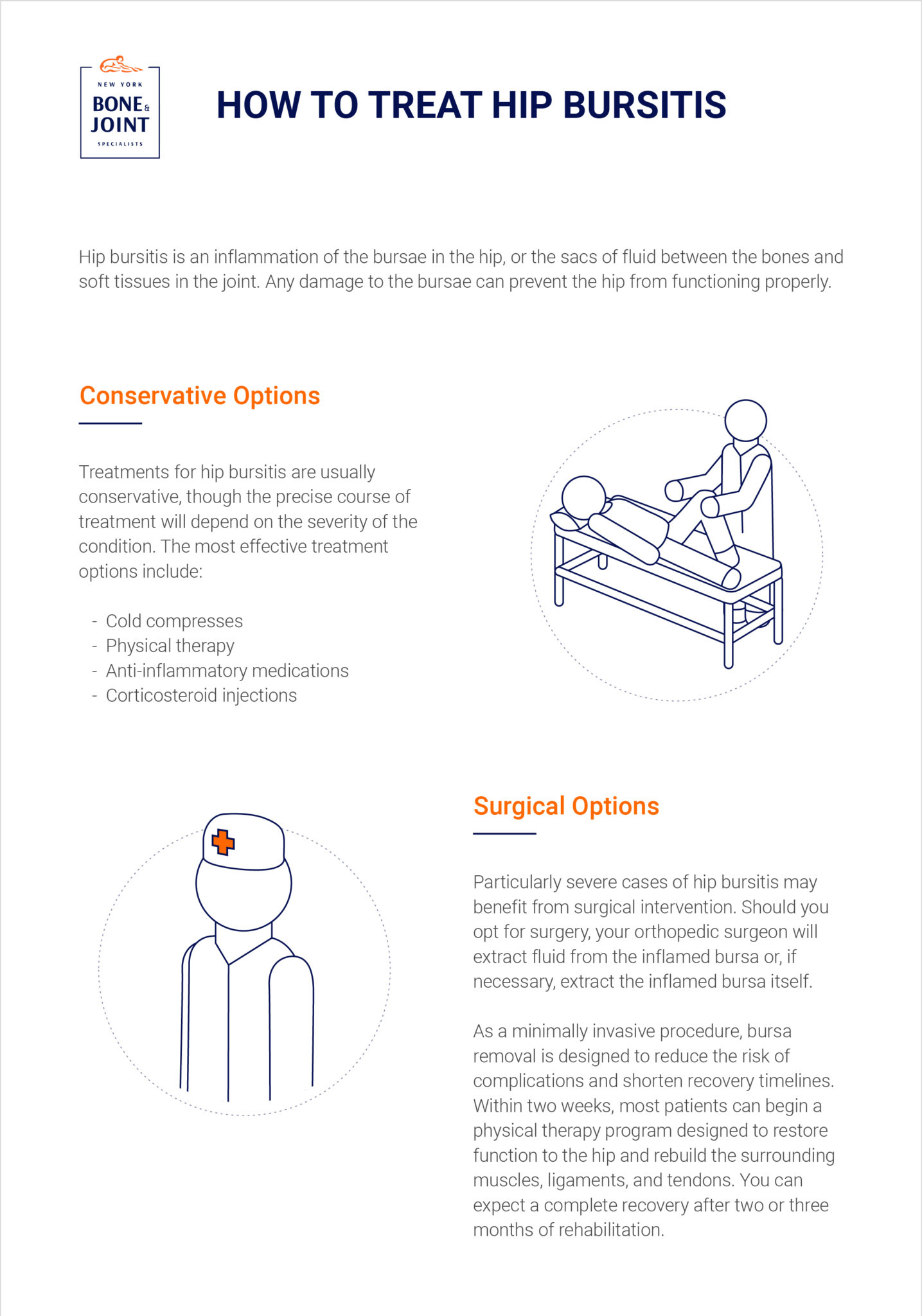 Bursitis Treatment | New York Bone & Joint Specialists