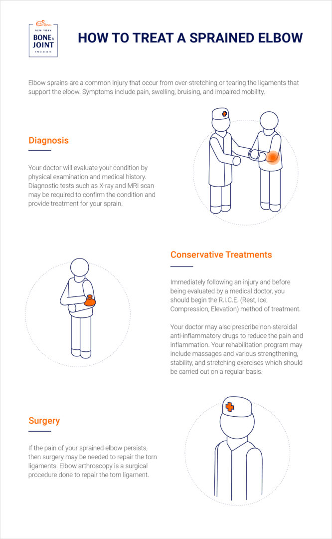 Sprained Elbow Specialist in NYC | NY Bone & Joint