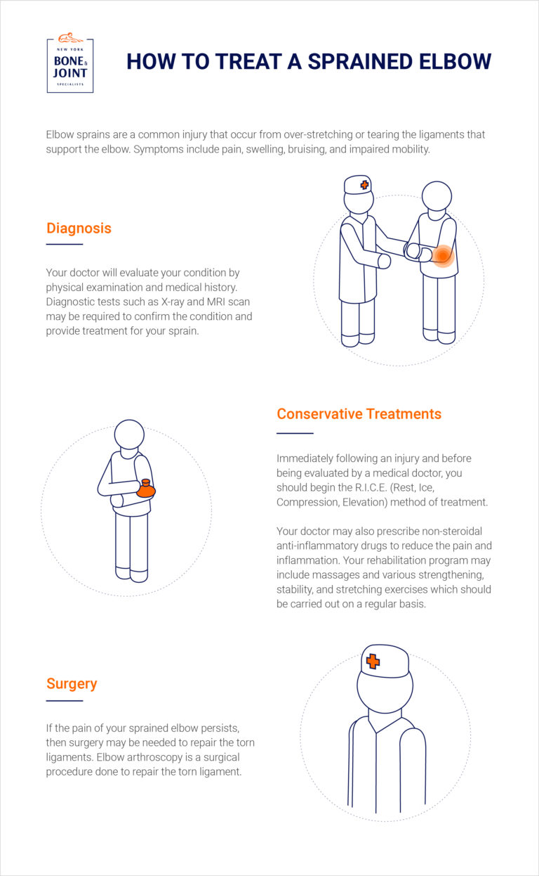 Sprained Elbow Specialist in NYC | NY Bone & Joint