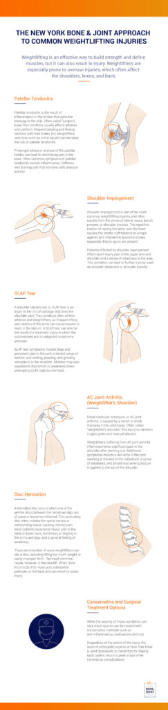 Weightlifting Injury Treatment & Prevention | New York Bone & Joint