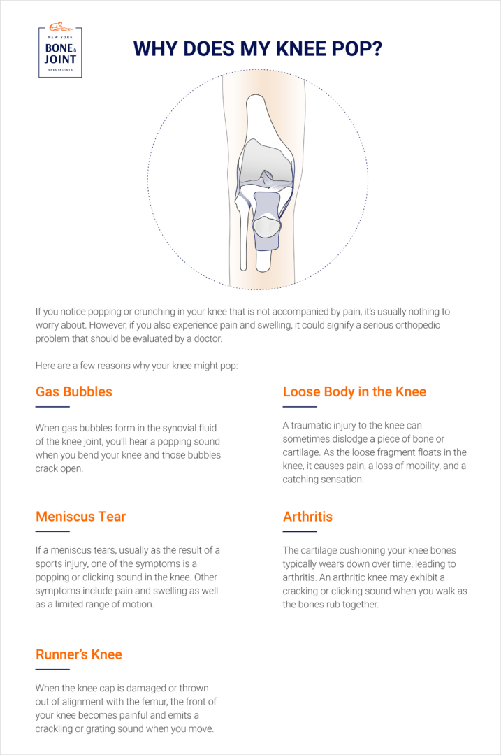 Why Does My Knee Pop? - New York Bone & Joint Specialists