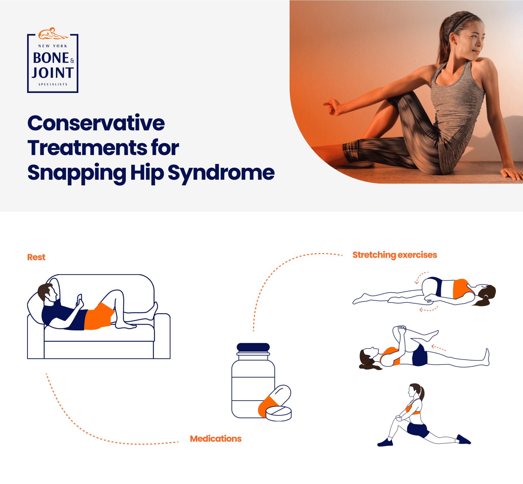 Conservative Treatments for Snapping Hip Syndrome - New York Bone ...