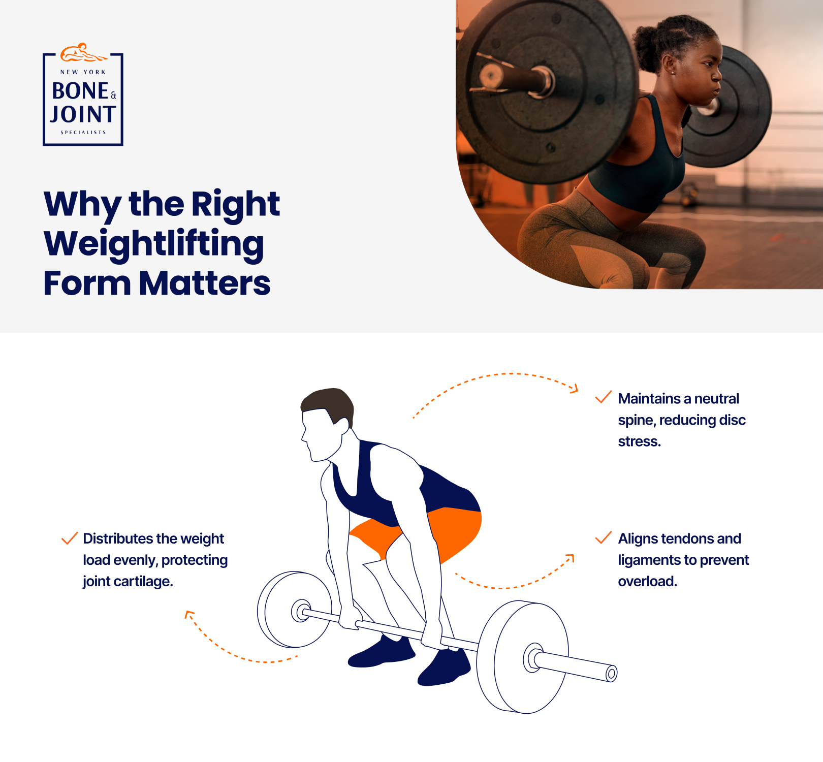 Why the Right Weightlifting Form Matters - New York Bone & Joint ...